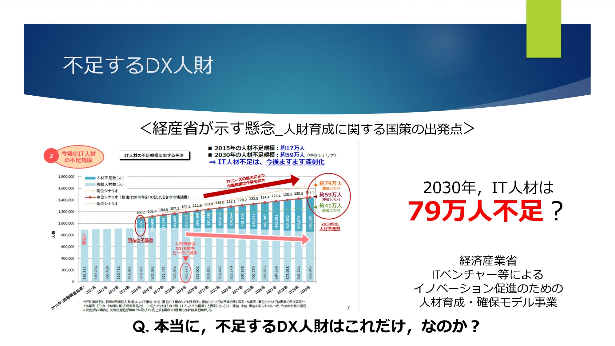 [B! DX] 2030年に不足する79万人のIT人材は、 技術者・専門家だけとは限らない DX推進に欠かせない「3種の人財」の重要性