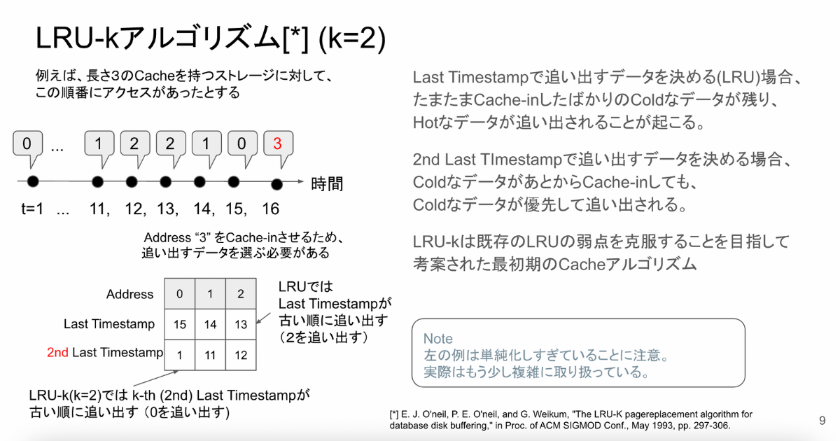 [B!] 書換え耐性が低いNAND flashメモリはどう使えばいいのか LRU-kを応用した、Frozen Dataを区別するアルゴリズム