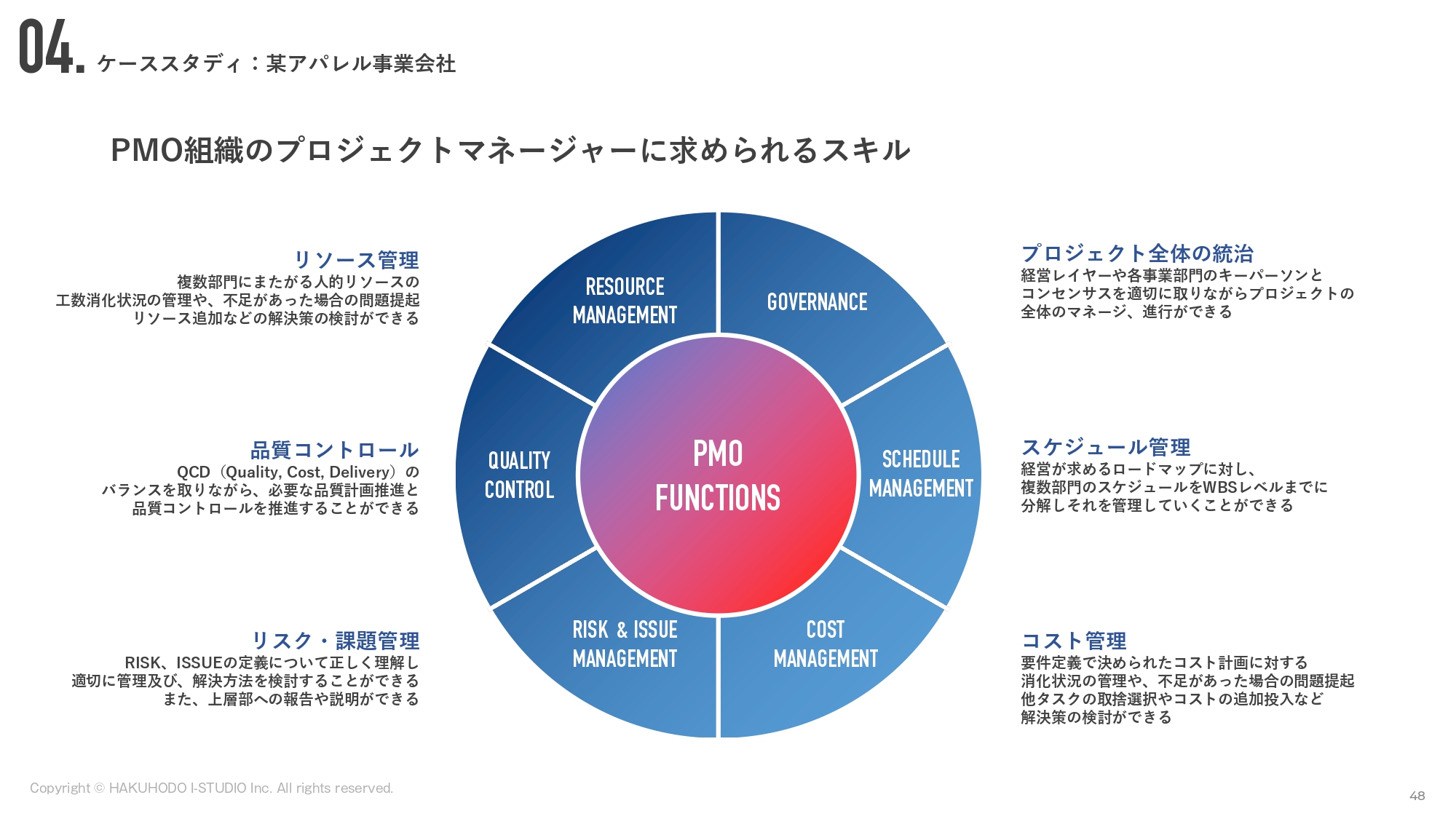 PMに求められる「高度な6つのスキル」とは？ 3つの事例に見る、DX推進に立ちはだかる壁の乗り越え方 - ログミーBiz